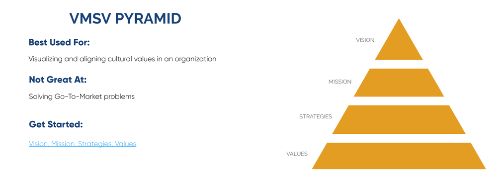 The Management Frameworks You Should Be Using Every Year — Learn to Scale
