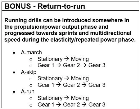 Part 1/2: Return to Play Progressions – A Guide to Plyometrics for ...