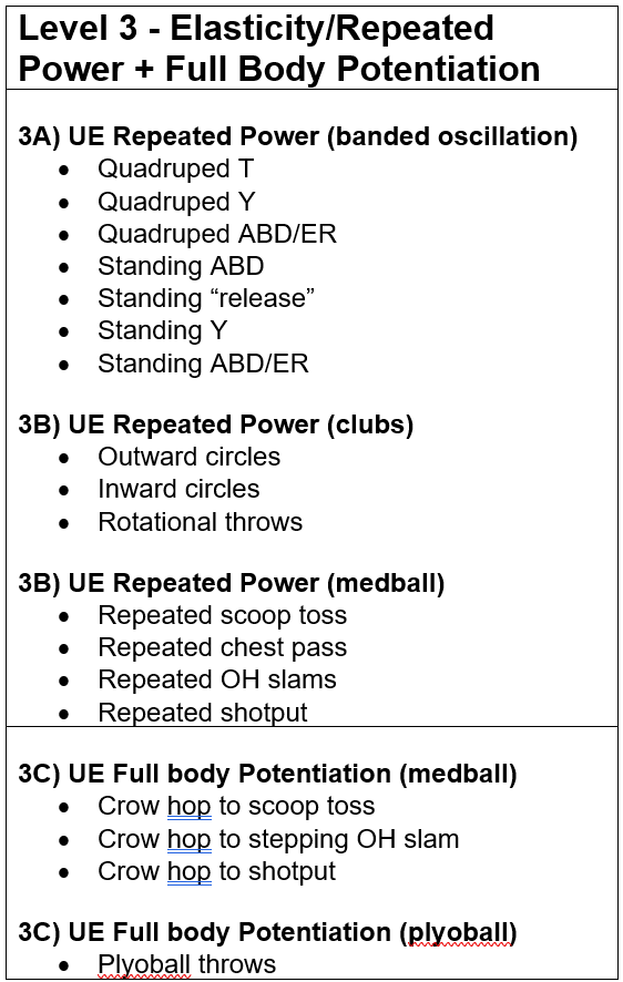 Part 2/2: Return to Sport Progressions – A Guide to Plyometrics for ...