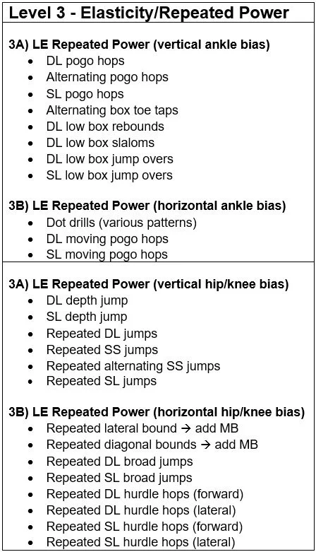 Part 1/2: Return to Play Progressions – A Guide to Plyometrics for ...