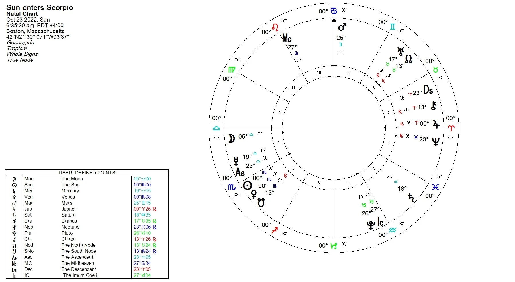 Solar Eclipse 2022 October 23