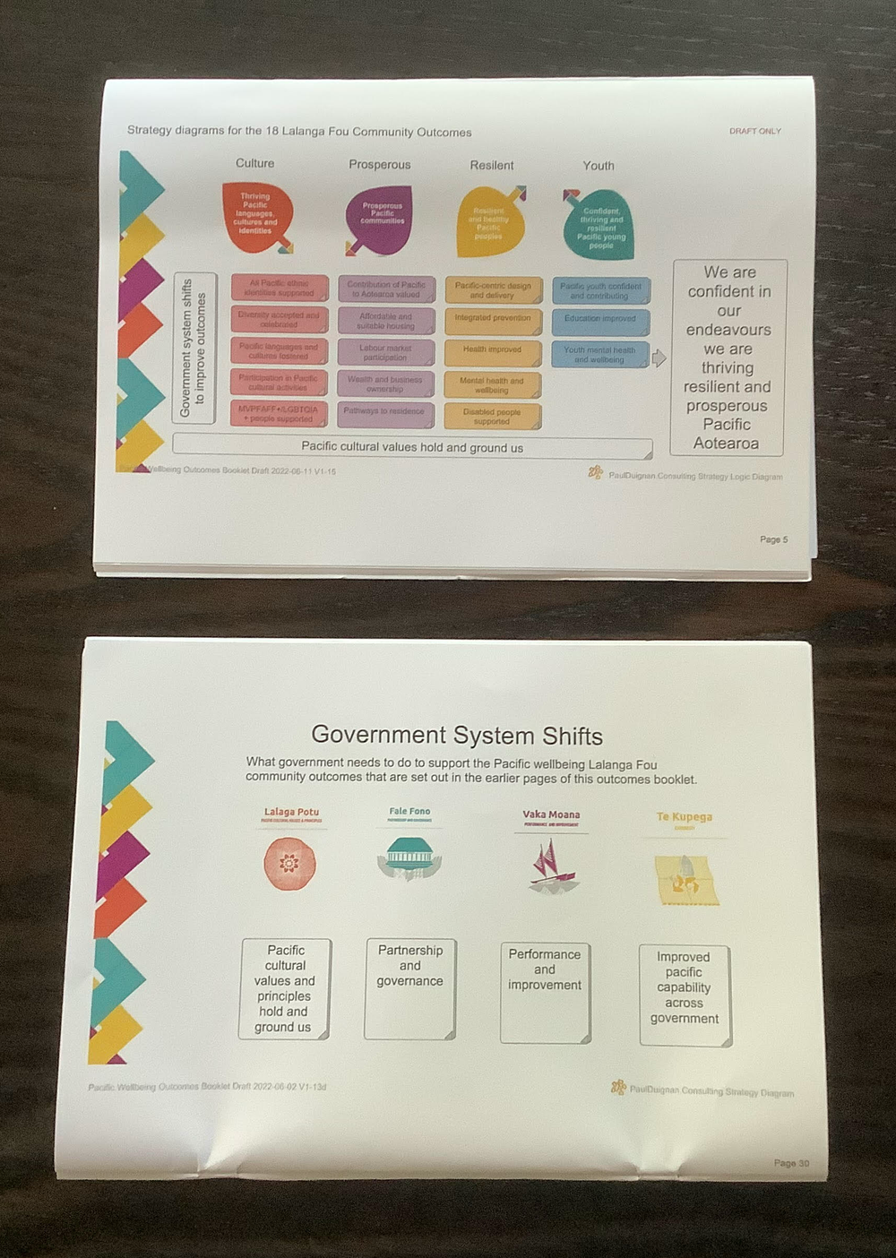 Pacific Wellbeing Strategy — Paul Duignan Consulting