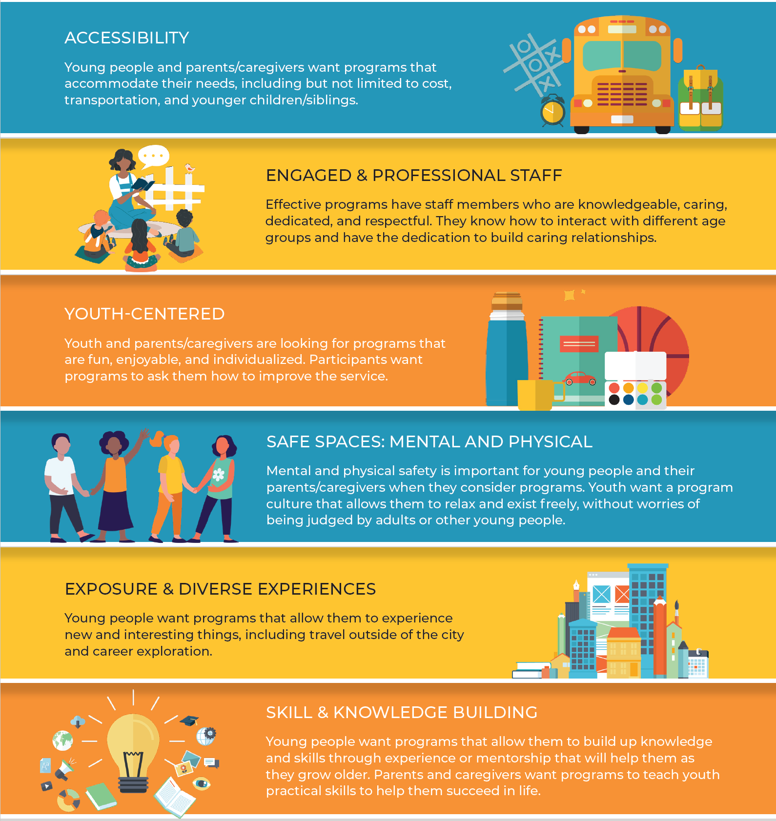 Baltimore City Youth Opportunities Landscape — Baltimore's Promise - Home