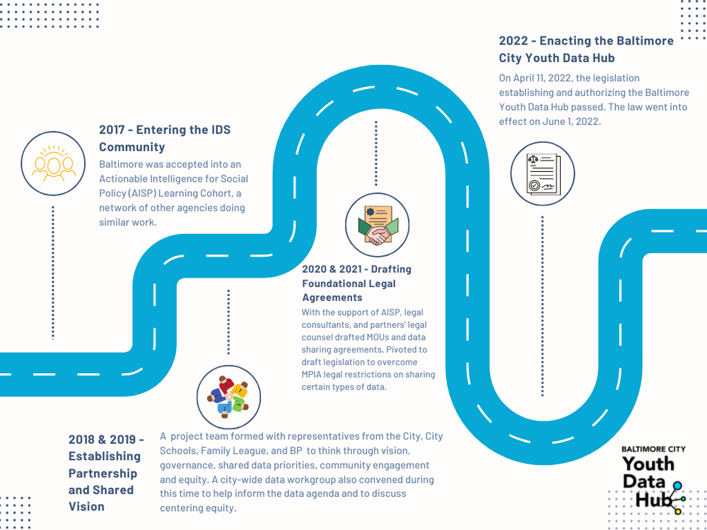 Baltimore City Youth Data Hub — Baltimore's Promise - Home