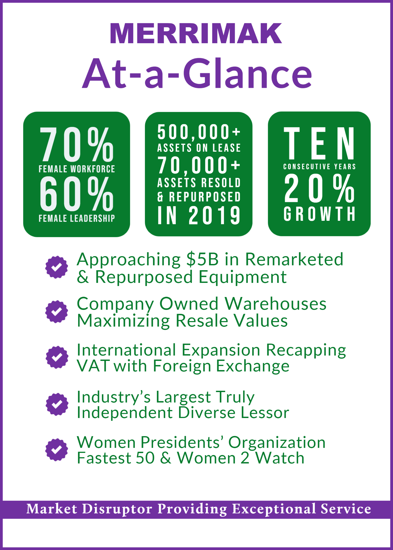 Merrimak | Leasing, Fleet Management and Asset Recovery Services