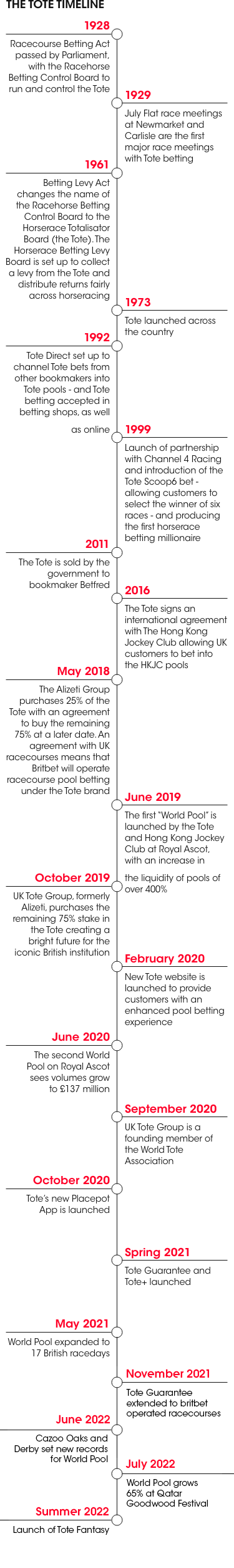 The Tote — UK Tote Group