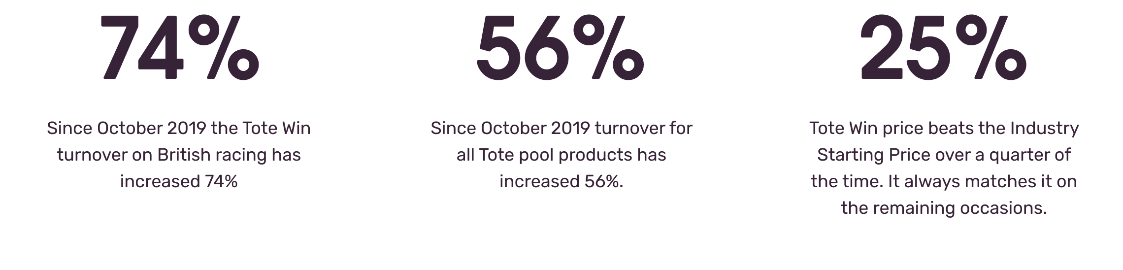 UK Tote Group - Proud Stewards of the Tote