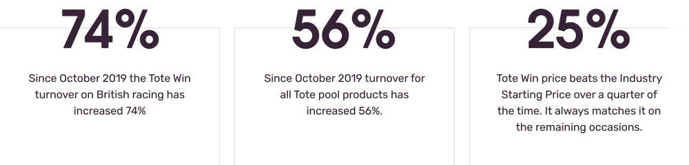 UK Tote Group - For The Future of Racing