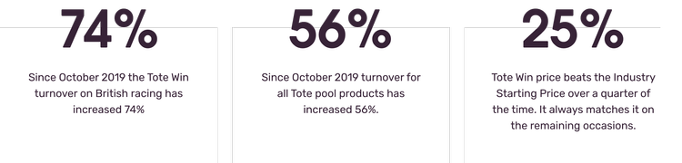 UK Tote Group - Proud Stewards of the Tote