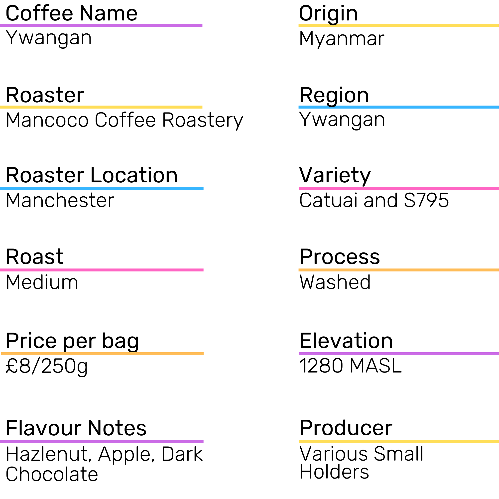 Mancoco Coffee Roastery | BATCH Coffee Subscription UK - Review of ...
