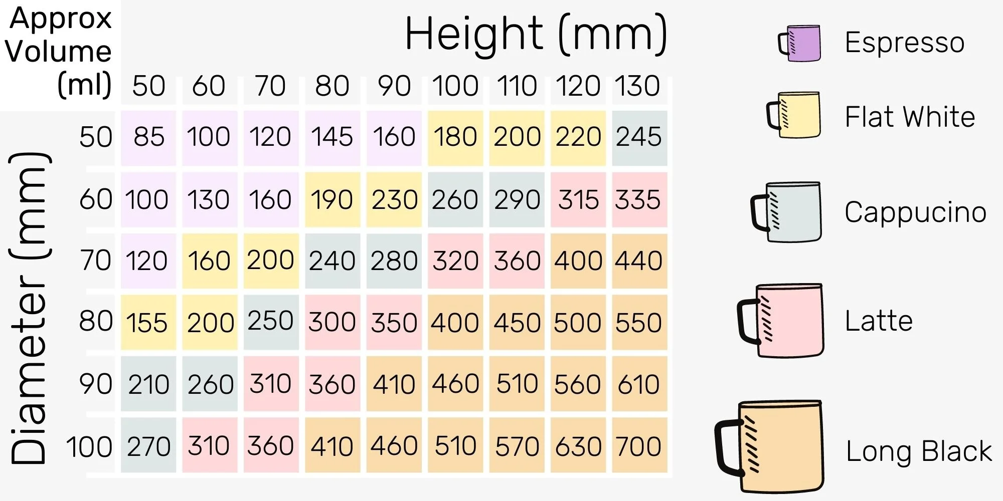 Ceramic Coffee Cups 2024 (11 of the best) Chosen by Baristas