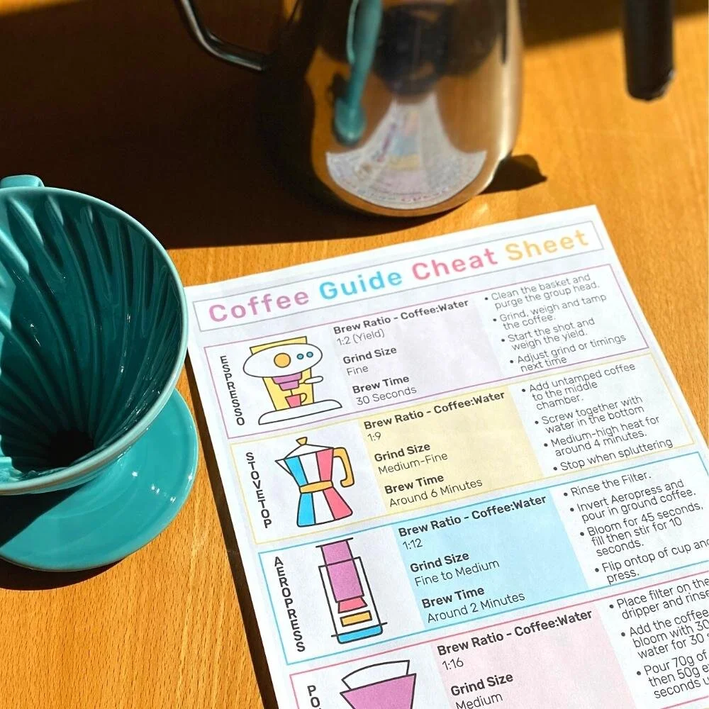 The 32 Best Coffee Roasters London (For 2022) | List of Independent ...