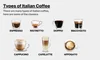What is Italian Coffee? (Different types of coffee in Italy)