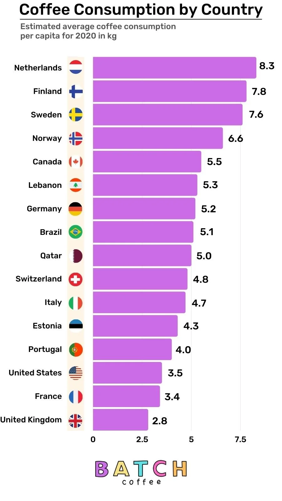 70 Coffee Facts 2023 (Unique Facts and Statistics)