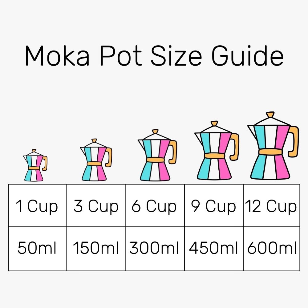 Best Stovetop Espresso Makers 2024 (Moka Pots) - Tom's Top 8