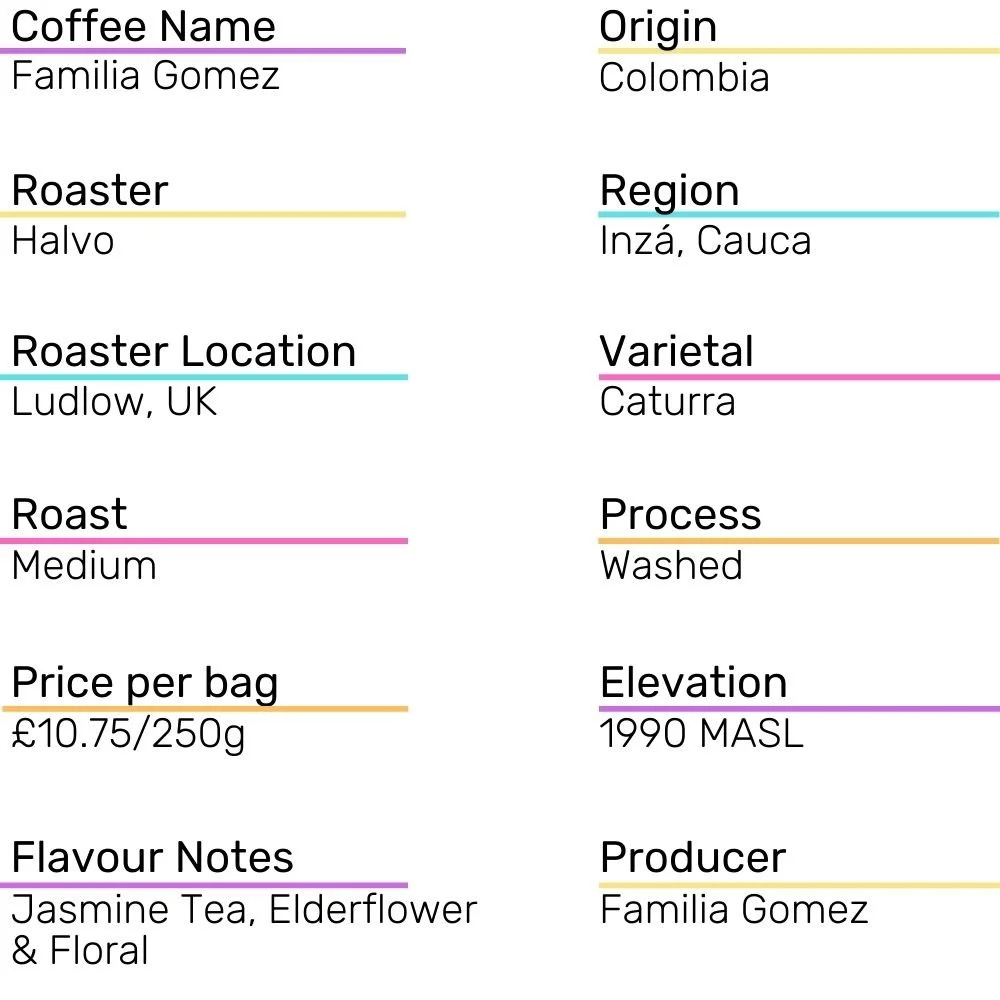 Halvo Coffee Roasters | Review | Batch Coffee Club