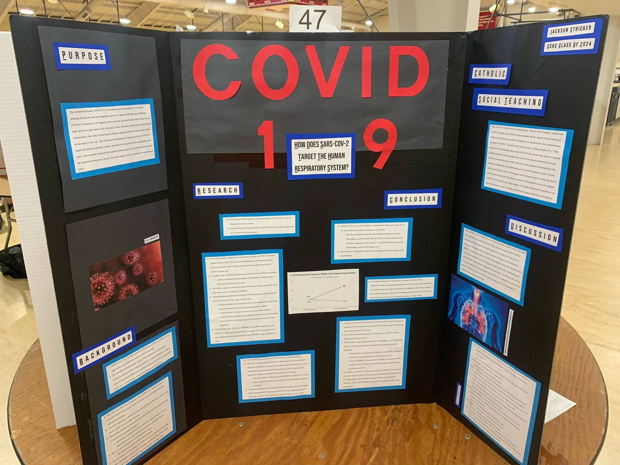 Annual Science Expo Results — Central Catholic High School