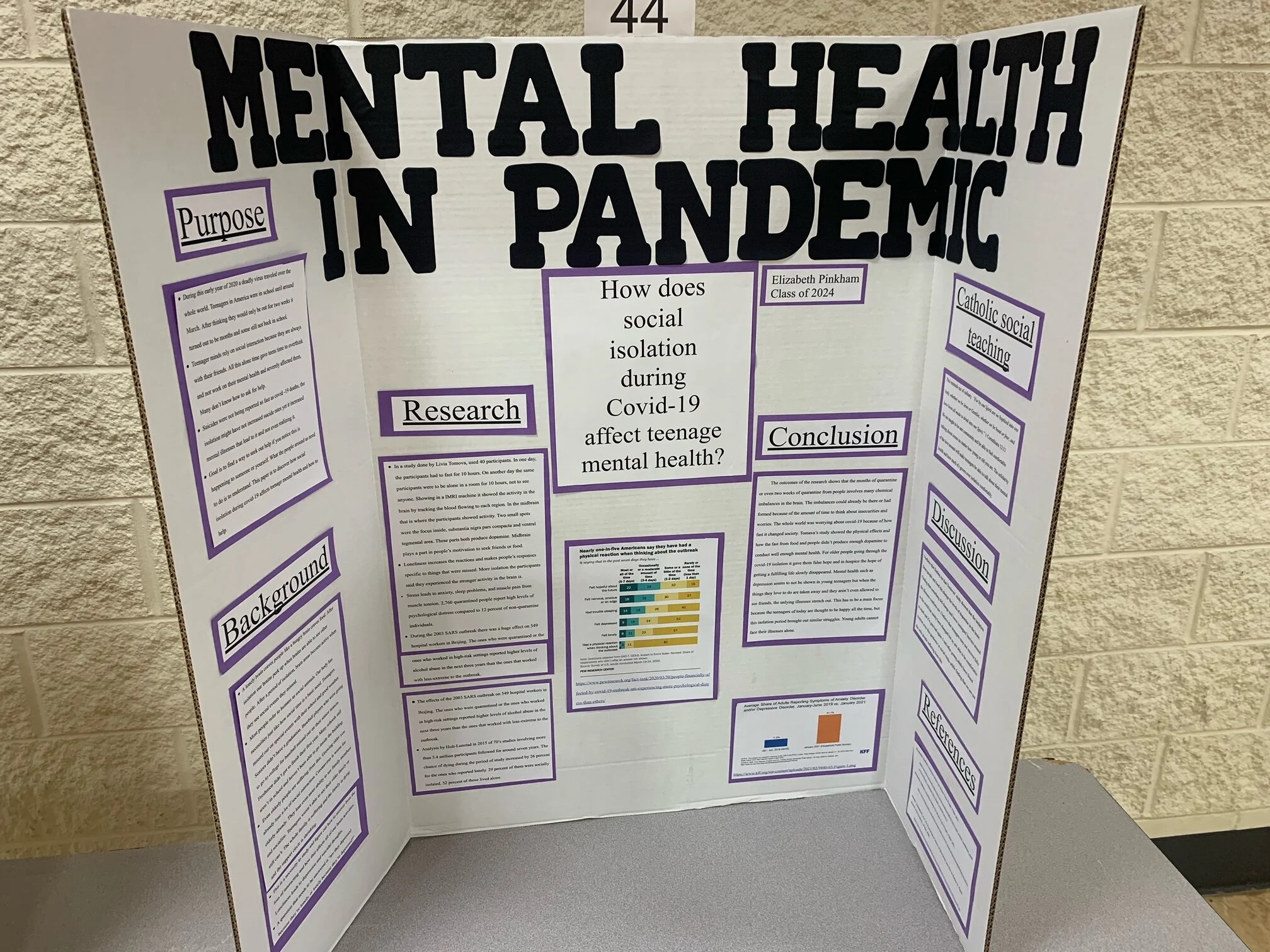 Annual Science Expo Results — Central Catholic High School