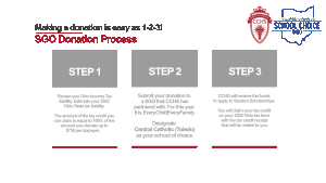 Scholarship Granting Organization (SGO) — Central Catholic High School