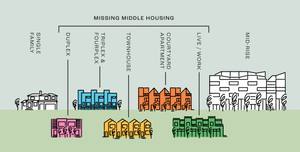MIDDLE — RNDSQR