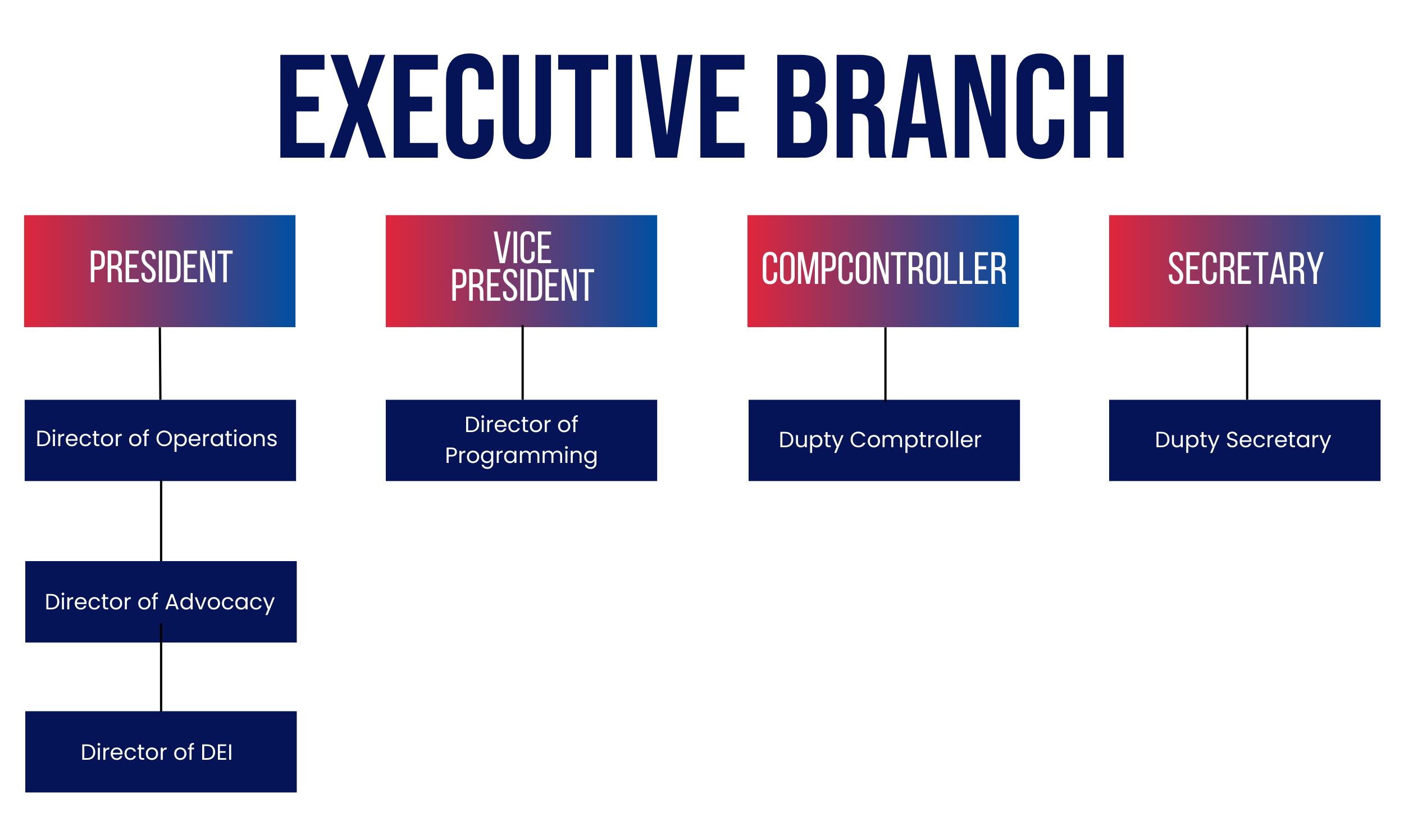 Structure — American University Student Government