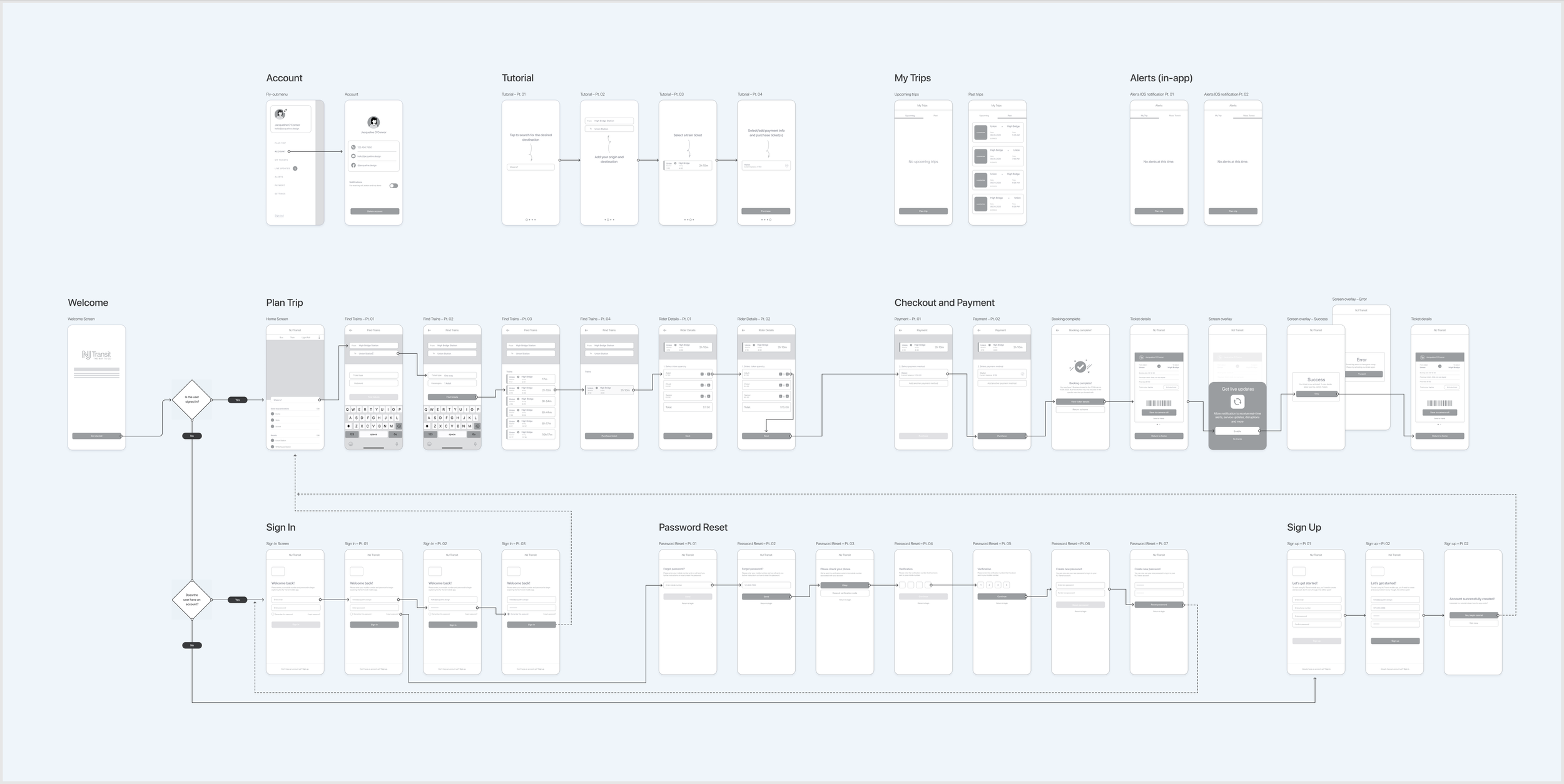 NJ Transit Mobile App Redesign — Jacqueline O'Connor