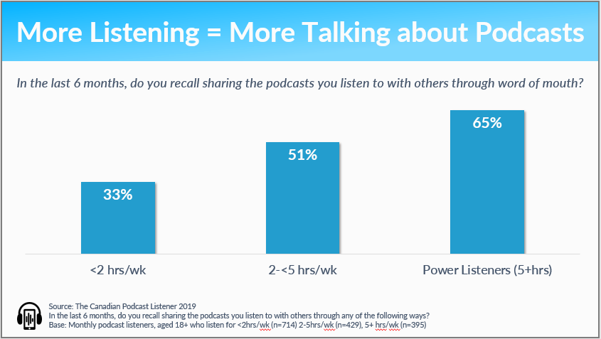 Power Listeners, Rather than Charts, Key to Maximizing Podcast ...
