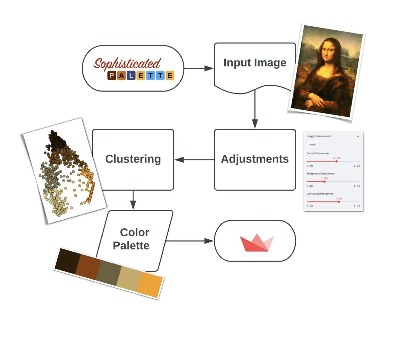 Blog — Siavash Yasini