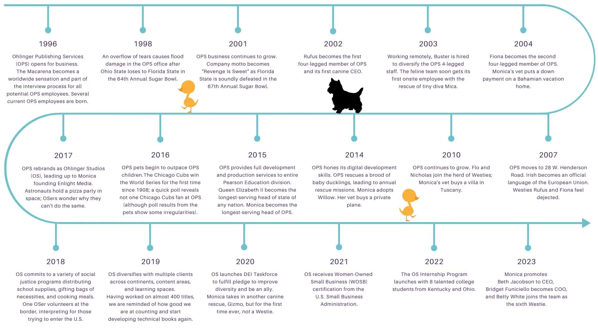 Our Path — Ohlinger Studios