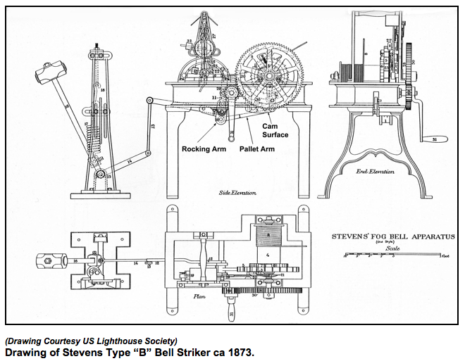Lighthouse Lamps & Equipment — Suffolk River Heritage