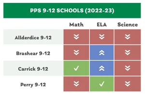 PVAAS — A+ Schools