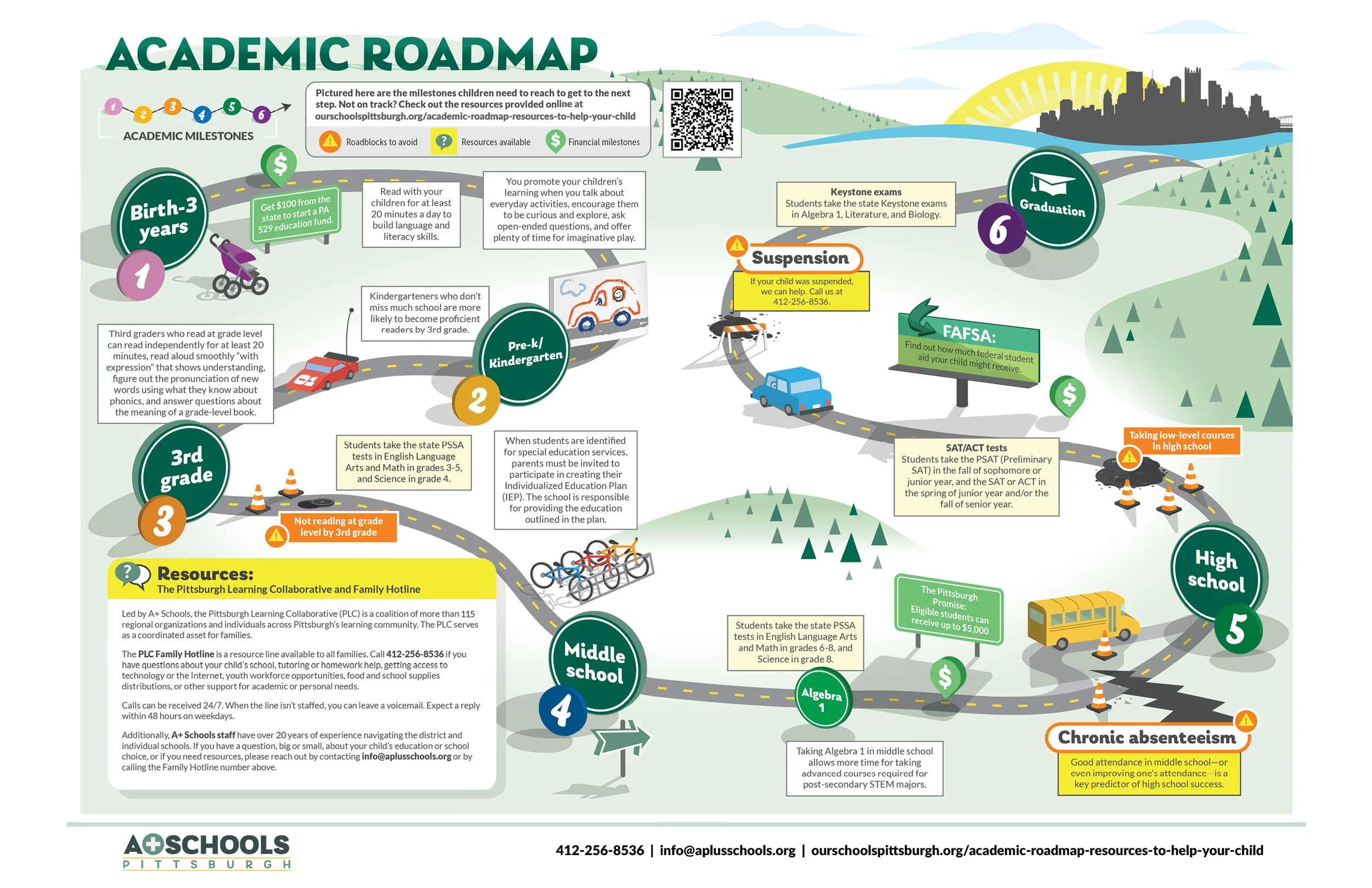 Academic Roadmap & Resources to help your child — A+ Schools