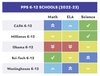 PVAAS — A+ Schools