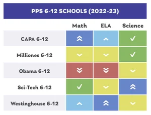 PVAAS — A+ Schools