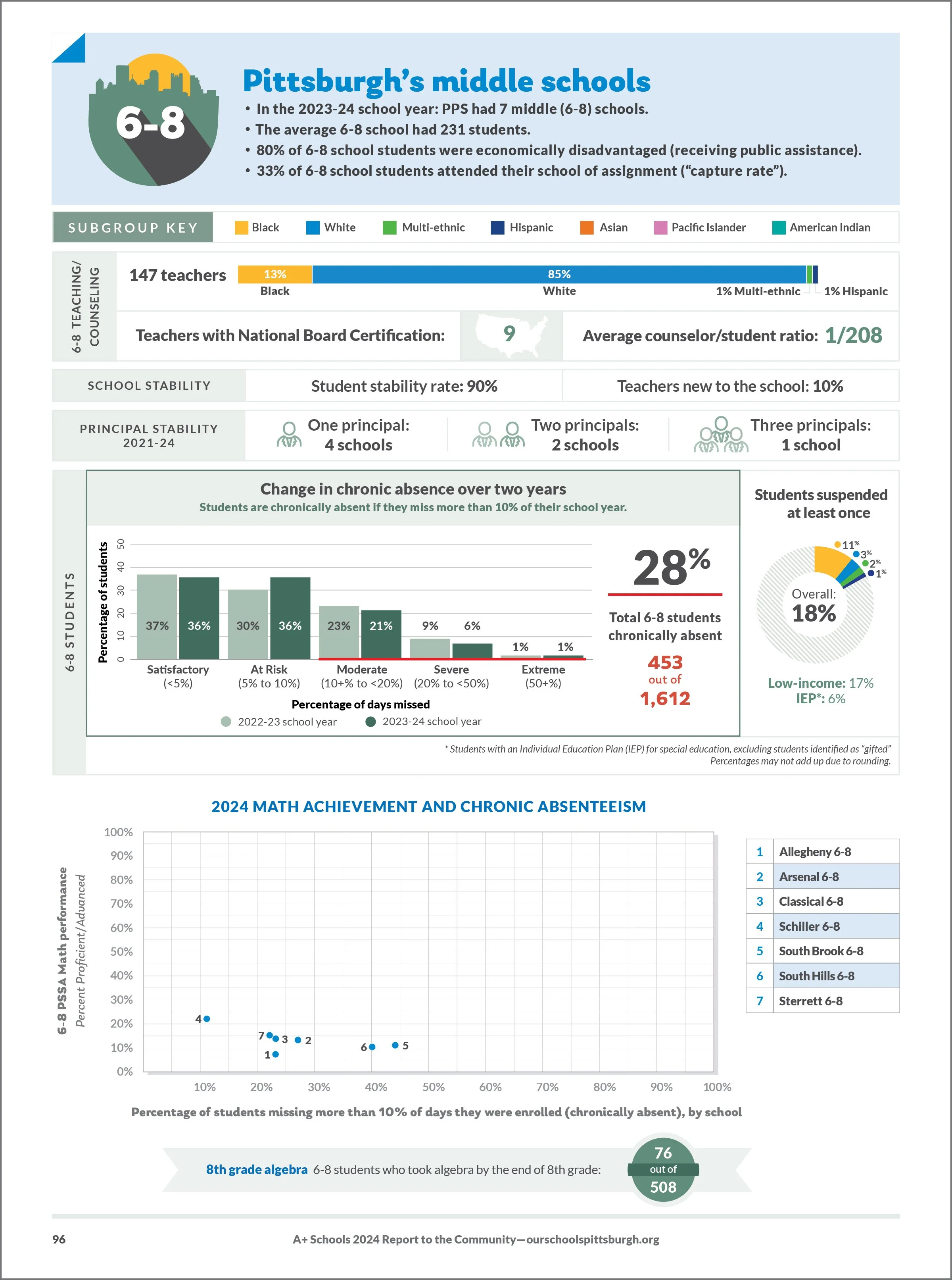 Pittsburgh Public Schools — A+ Schools