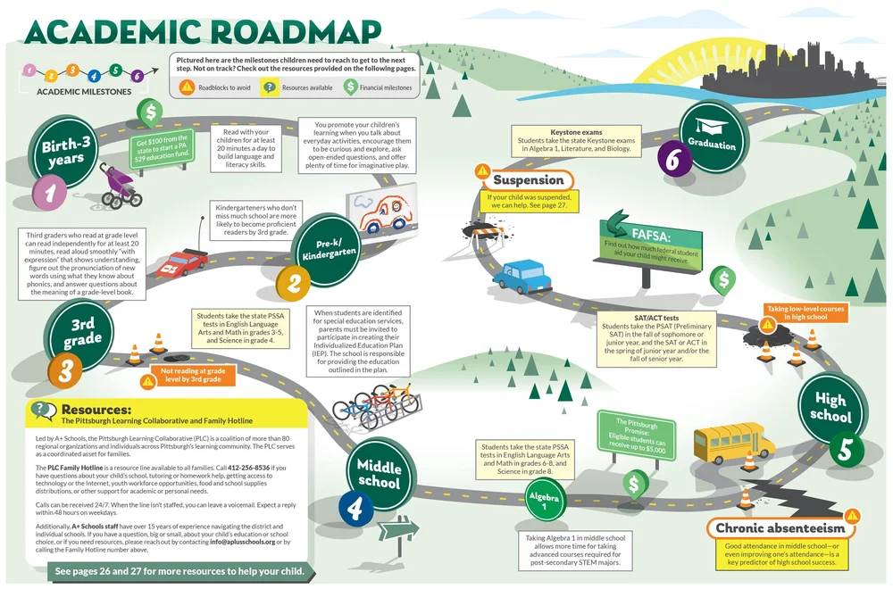 Academic Roadmap & Resources to help your child — A+ Schools