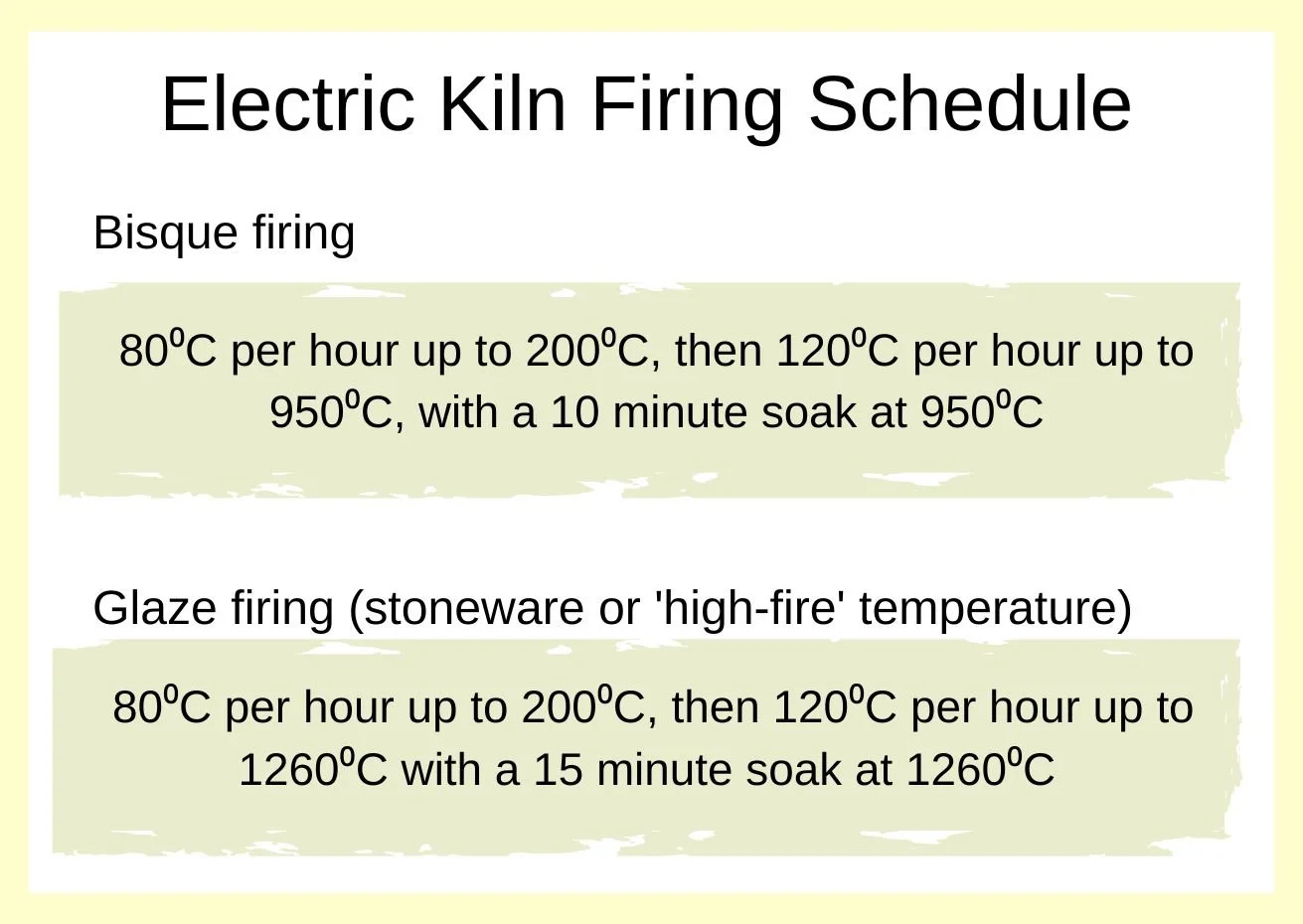 Learn how to programme an electric pottery kiln for a bisque and stoneware glaze firings ...