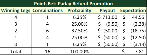 3 leg parlay fanduel - activemeva