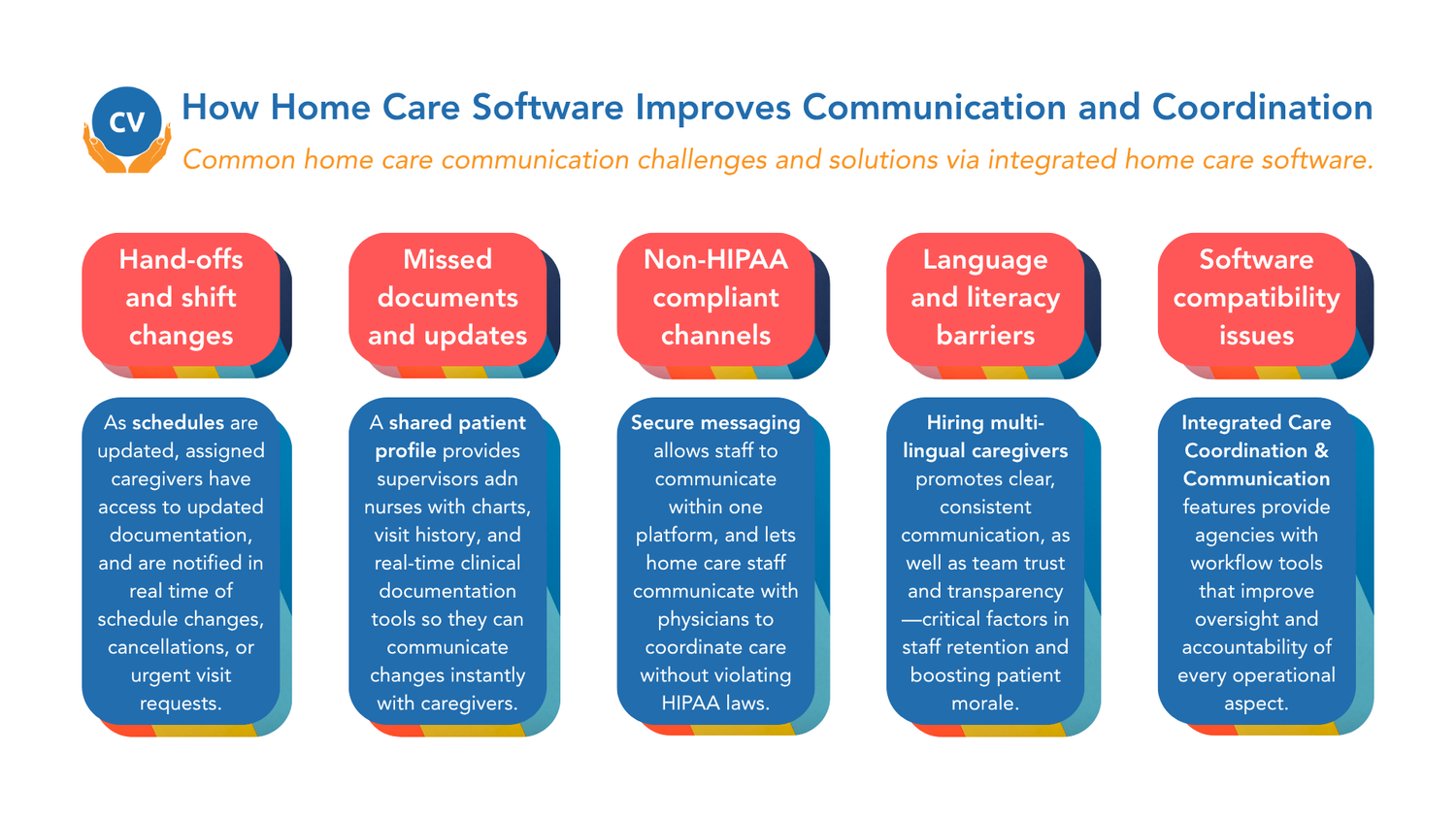 How to Improve Care Team Communication in Home Care