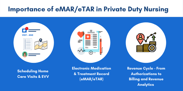 Electronic Medication Administration Records (eMAR) Software