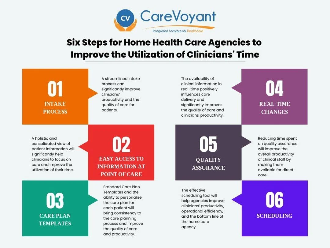 Press Room - CareVoyant Home Care Software