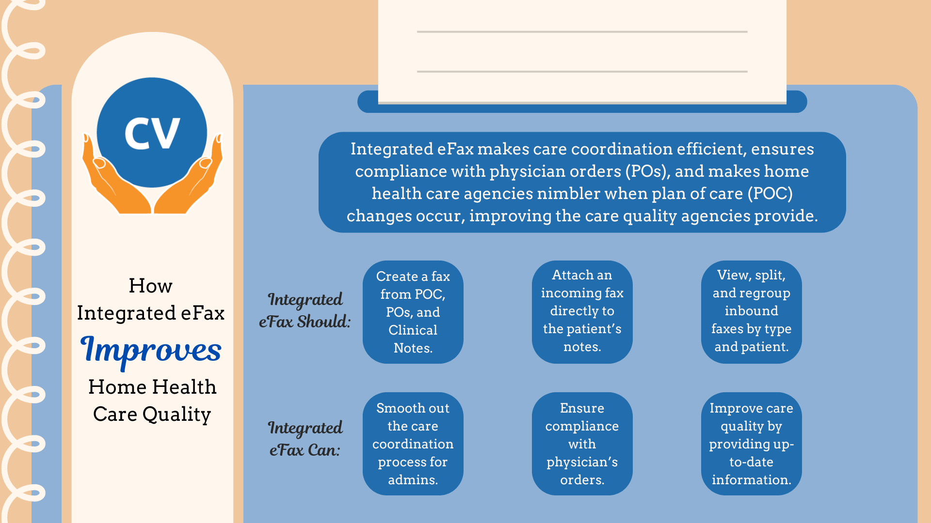 How Integrated eFax Improves Home Health Care Quality