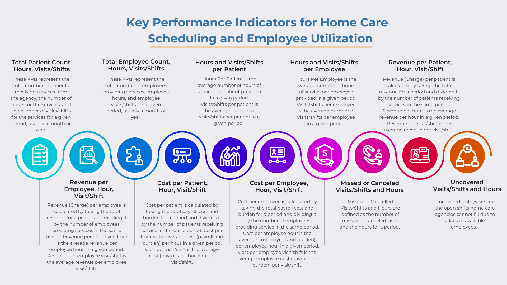 KPIs for Home Care – Scheduling and Employee Utilization