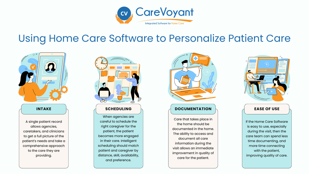 Personalizing Patient Care with Home Care Software