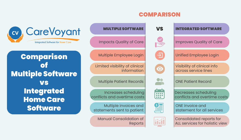 Create Better Outcomes with Integrated Home Care Software