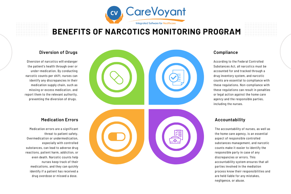 Best Practices to Monitor Narcotics in Private Duty Nursing