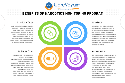 Best Practices to Monitor Narcotics in Private Duty Nursing