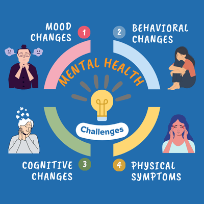 Navigating Mental Health Challenges in Home Care Patients