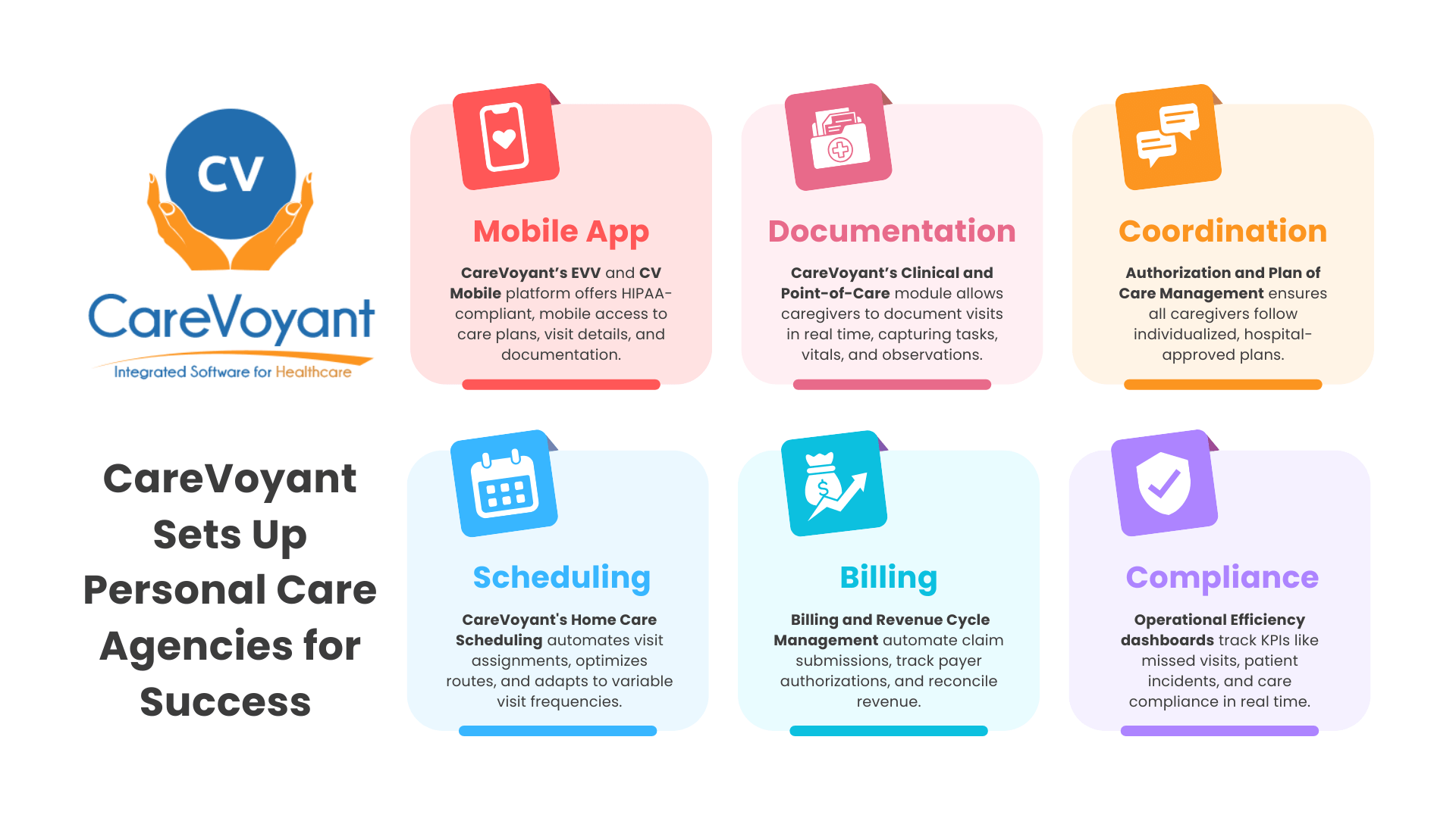 Personal Care Software for Hospital-at-Home Programs
