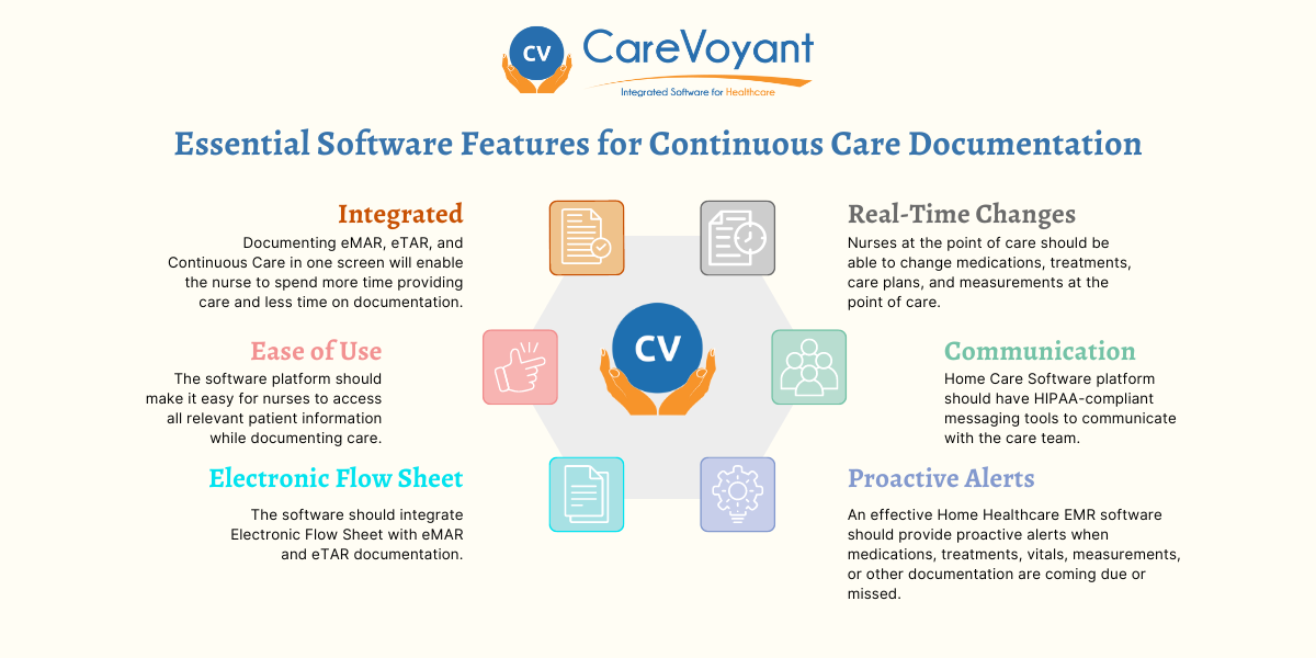 Software Features for Continuous Care Documentation in PDN